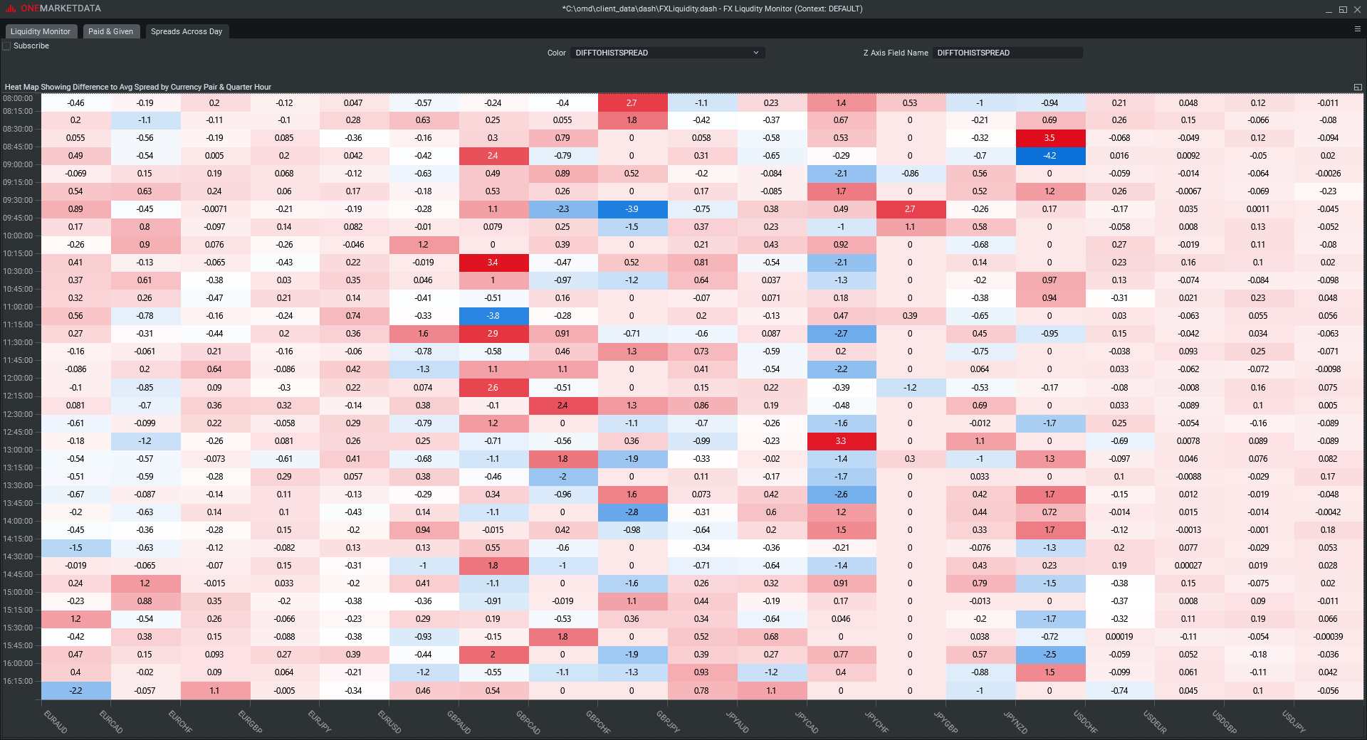 Liquidity Monitor Use Cases | OneTick